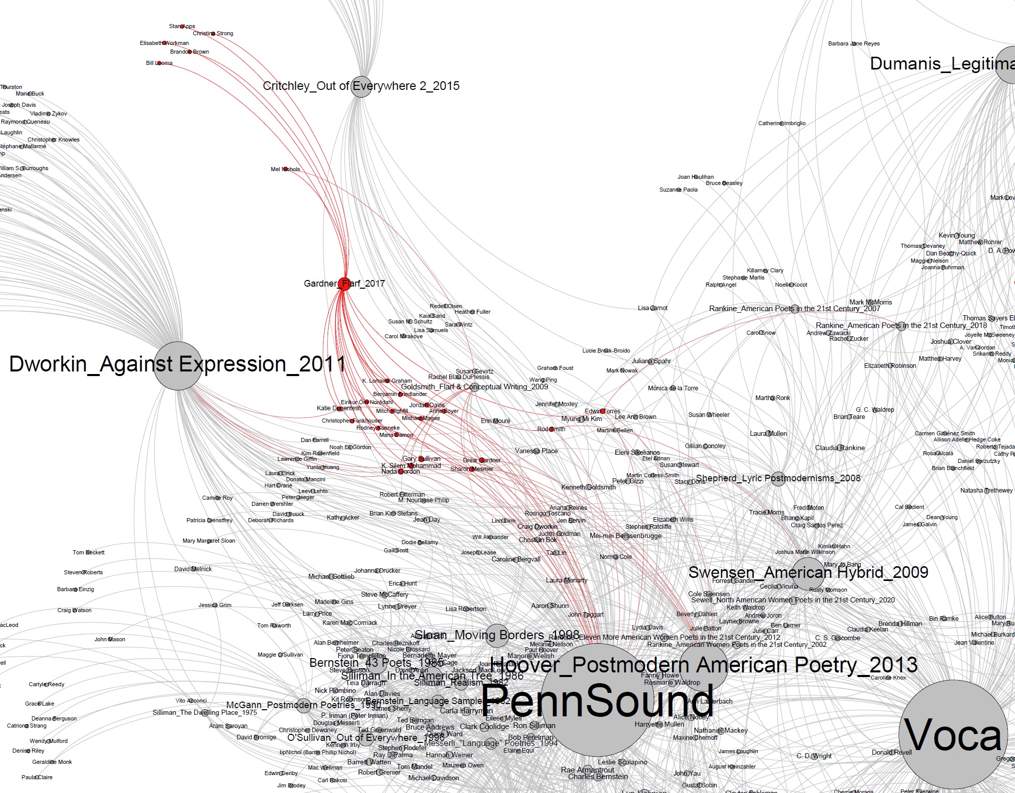 A Network Analysis of Postwar American Poetry in the Age of Digital ...