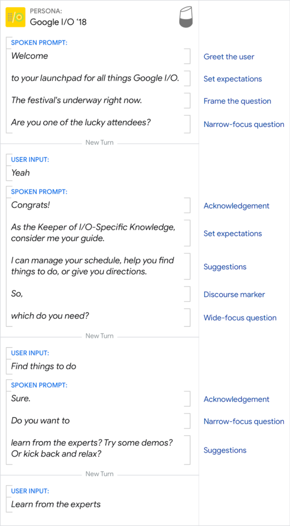The Programming Era: The Art of Conversation Design from ELIZA to Alexa « Post45
