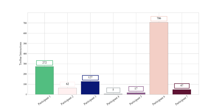 Reading the Data Subject - Post45